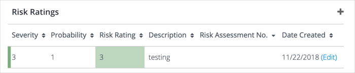How to Assign a Risk Assessments Risk Rating – Healthicity Support